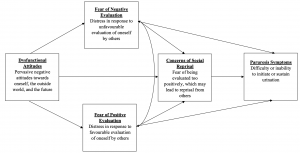 Parcopresis and Social Anxiety Disorder | BBA Mind Over Gut
